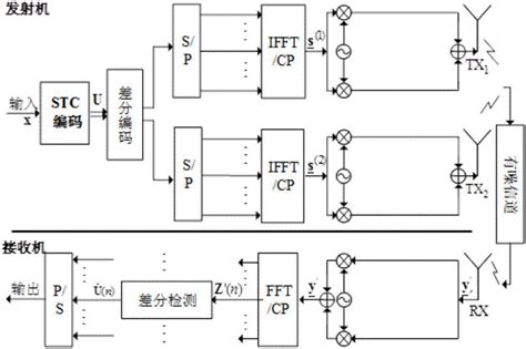 Phase Noise Compensation Method In Differential Space Time Coding Eureka Patsnap