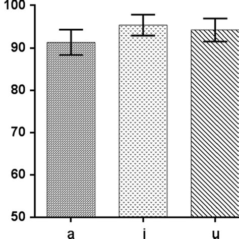 Proposed Convolutional Neural Network Architecture For Hypernasality