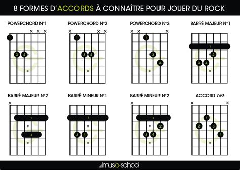 Rock Guitar Chords 8 Rock Guitar Chords To Know Imusic School