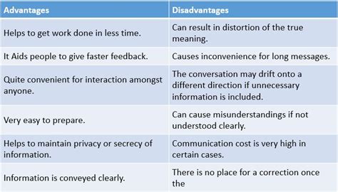 Two Tables With Words Describing Different Types Of Communication And