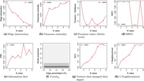 Examples Of Our Framework Results For Scenario Ii The Horizontal Axis