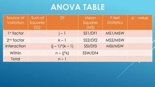 How To Perform Two Way Anova By Handpptx
