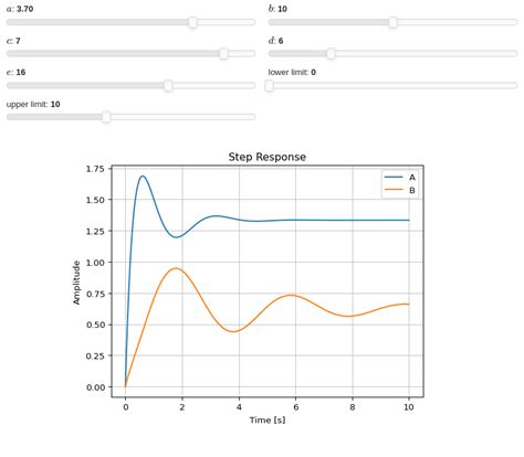 Control — Sympy Plotting Backends 341 Documentation