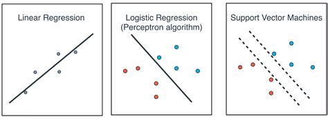 基于sklearn的机器学习 — 支持向量机(svm)sklearnsvm Csdn博客 基于sklearn的机器学习 — 支持向量机(svm)sklearnsvm Csdn博客
