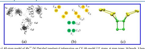 Figure 1 From Biomarker Binding On An Antibody Functionalized Biosensor