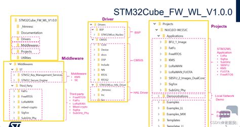 STM32WLE5系列之1 芯片介绍和开发环境搭建 STM32团队 ST意法半导体中文论坛