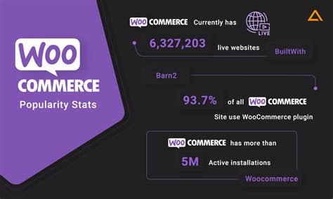 WooCommerce Vs Shopify Comparing ECommerce Platforms In
