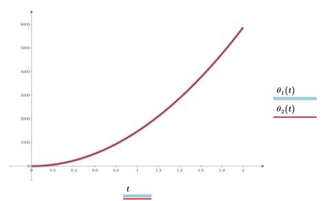 Solved Odesolve This Value Must Be A Function Error Ptc Community