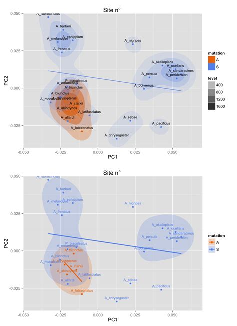 density shadow around the data with ggplot2 r stack overflow