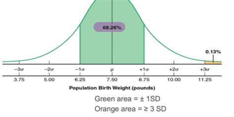 Statistical Interference And Normal Distribution Flashcards Quizlet
