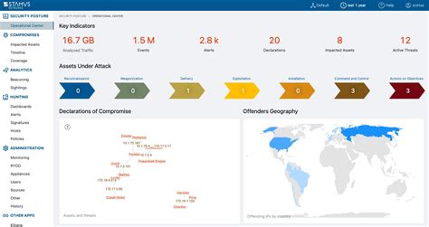 Network Threat Detection And Response Stamus Networks