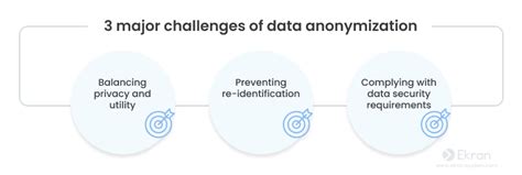 Data Anonymization What Is It And 6 Best Practices To Use Ekran System