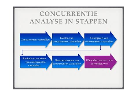 Strategische Analyse