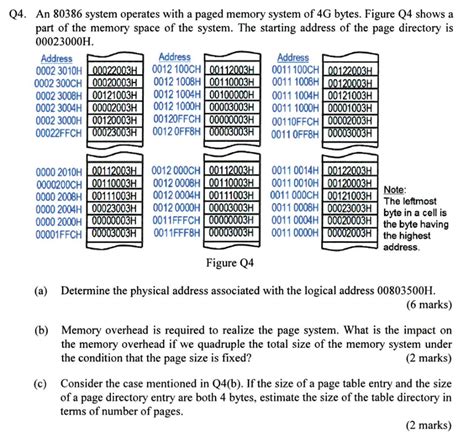 Solved 4 An 80386 System Operates With A Paged Memory
