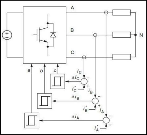 Figure 1 From Predictive Current Control Of Voltage Source Inverters