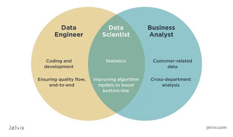 Data Engineer Vs Data Scientist Roles And Responsibilities Jelvix