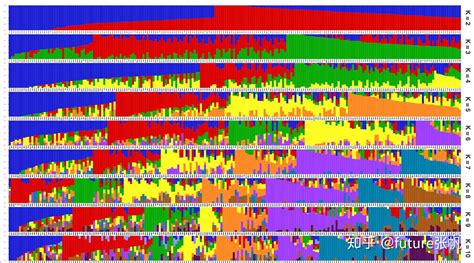 Structure 和 Admixture分析群体结构 知乎
