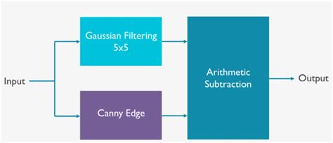Input Output Graph For Cartoon Effect Cartoon Free Transparent PNG