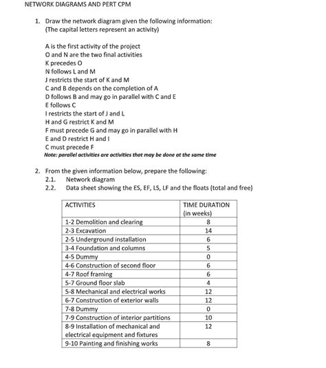 solved network diagrams and pert cpm 1 draw the network