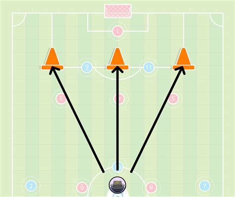 Sphero Central Edu Lessons And Resources For Coding Robots And Stem Kits