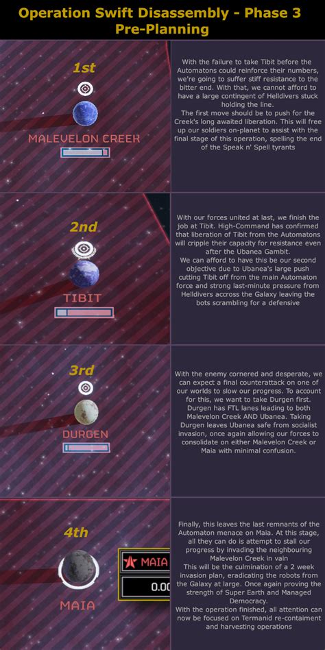 Operation Switf Disassembly Phase 3 Pre Planning Rhelldivers