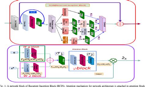 Figure 1 From Tva Gan Attention Guided Generative Adversarial Network For Thermal To Visible