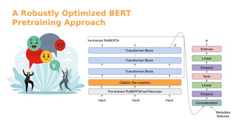 a robustly optimized bert pretraining approach hands on using python farrukh s tech space