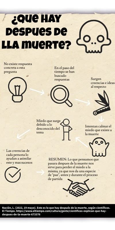 ¿que Hay Despues De La Muerte Genially