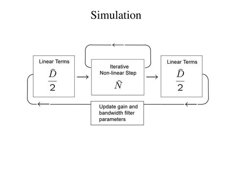 PPT Finding A Pulse Shape PowerPoint Presentation Free Download ID