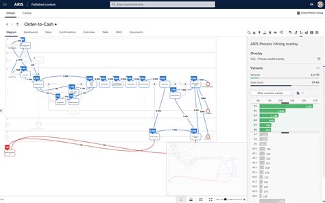 ARIS Process Mining Enterprise ARIS