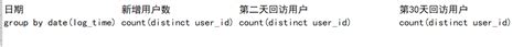 「2020」拼多多数据分析笔试题 附解答 拼多多2020旧版本 是杰夫呀的博客 csdn博客