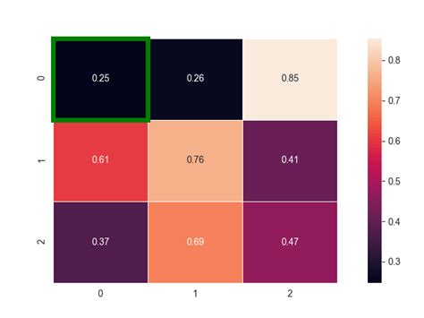 Iteration Animation Issue In Python Stack Overflow