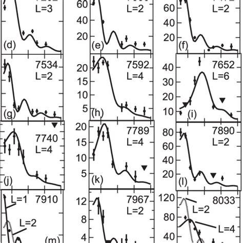 Alpha Angular Distributions Measured With The 28 Si 3 He α 27 Si Download Scientific Diagram