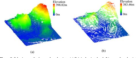 figure 1 from filtering airborne lidar data through complementary cloth simulation and