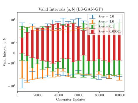Do Gan Loss Functions Really Matter Deepai