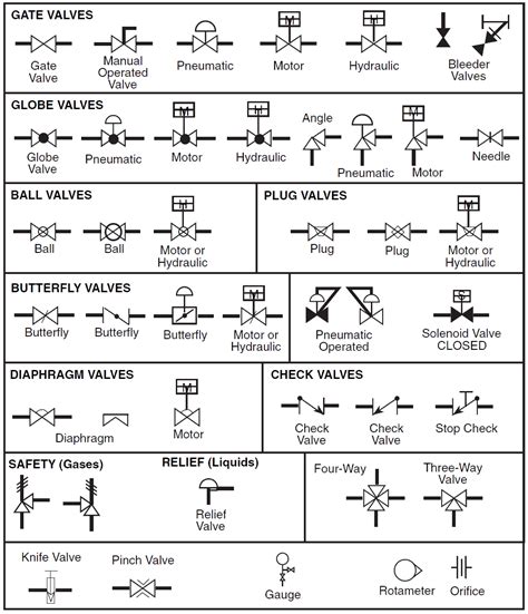 Pandid And Pfd Drawing Symbols And Legend List Pfs And Pefs