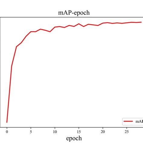 The Flow Chart Of Neural Network Used For Astronomical Targets Download Scientific Diagram