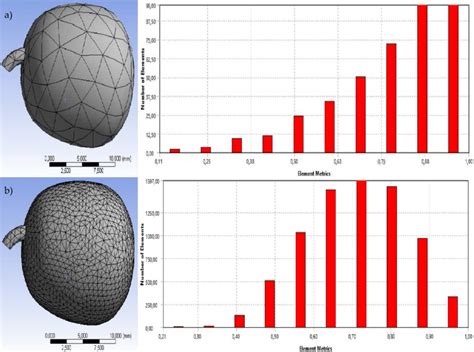 Second Order Tetrahedral Mesh Refinement Applied To Coffee Fruits With