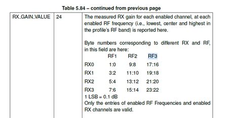 Awr1843 The Rfx Meaning In Mmwave Radar Interface Control Sensors Forum Sensors Ti E2e