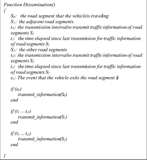 pseudo code for proposed dissemination scheme download scientific