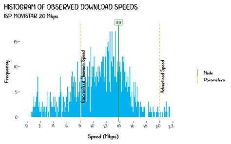 Keeping Track Of Your Actual Internet Speed Over Time Using R And