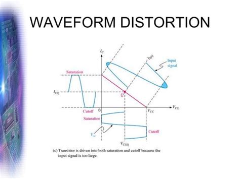 Dc Biasing Bipolar Junction Transistors Bjts Pdf