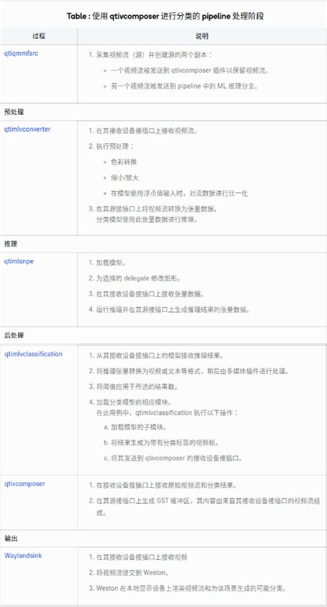 高通 Linux Gstreamer 用户手册五gstreamer Sdk Csdn博客