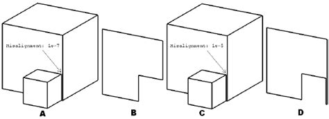 Misalignment Example A Misalignment Less Than 1e 6 B Imprint Download Scientific Diagram