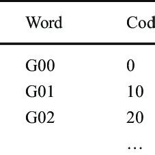 Fanuc Mitsubishi G Codes Comparison Download Table Fanuc Mitsubishi G Codes Comparison Download Table
