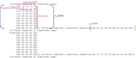 【keras】preprocessingtimeseriesdatasetfromarrayの使い方 Obenkyolab