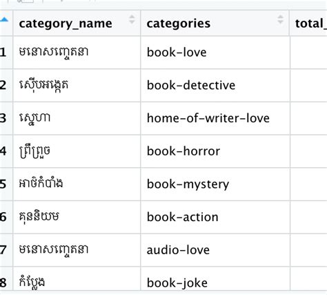 Mysql R Ggplot2 Not Display Unicode Font From Dataframe Correctly