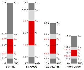 FAQ What Are The VIH VIL Levels Of An Analog Switch Multiplexer Switches Multiplexers