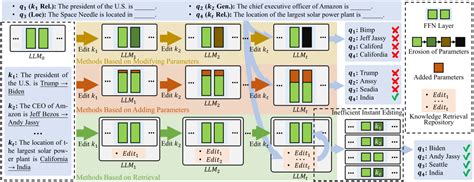 논문 리뷰 Lifelong Knowledge Editing For Llms With Retrieval Augmented Continuous Prompt Learning