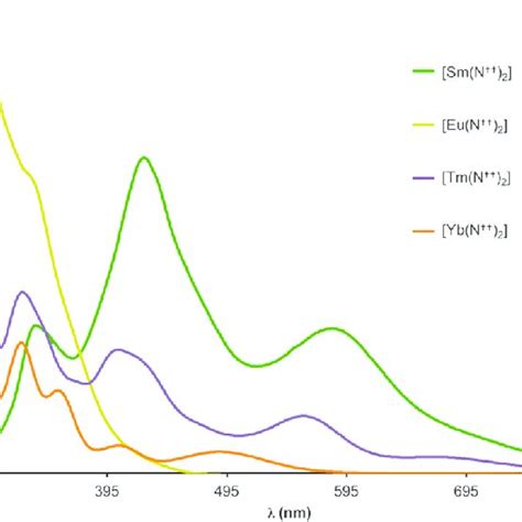 Uvvis Spectra Of 1−4 All 1 Mm In N Hexane Download Scientific Diagram